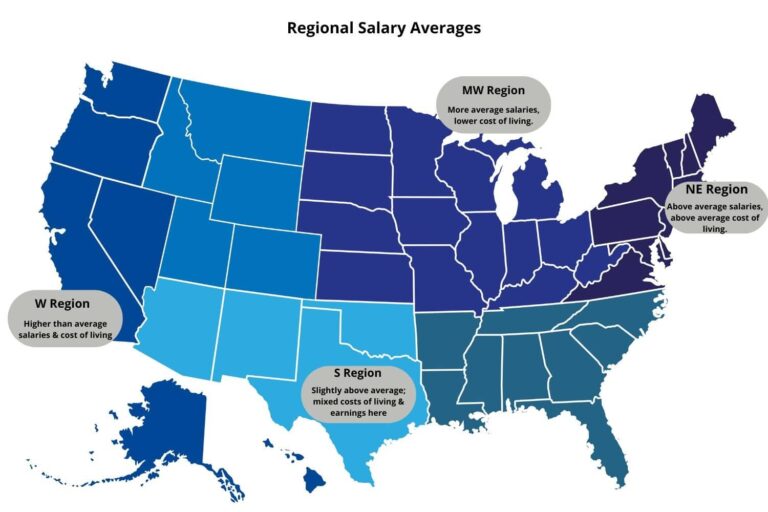 The Average Home Inspector Salary & Where Marketing Comes In | WolfPack