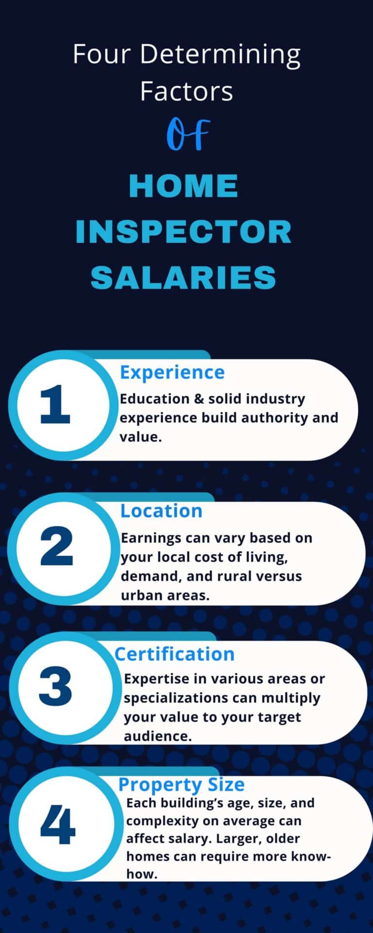 The Average Home Inspector Salary & Where Marketing Comes In | WolfPack