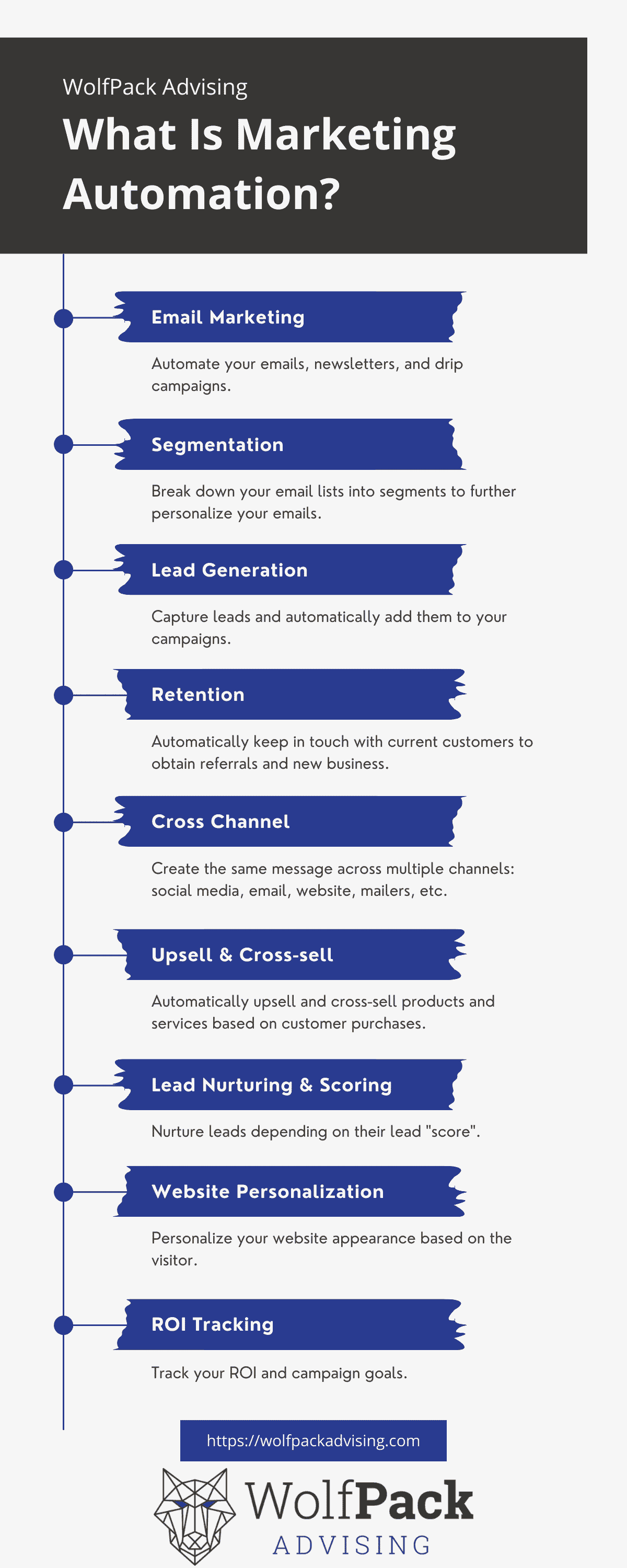 Who Needs Marketing Automation | WolfPack