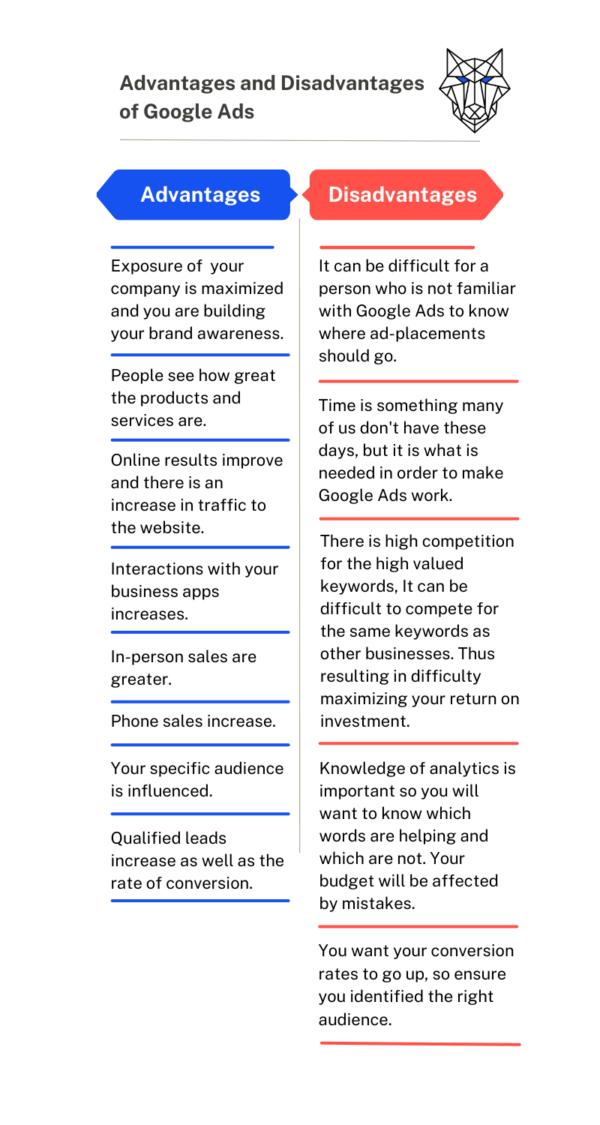 Why is Google Ads a Viable Option | WolfPack