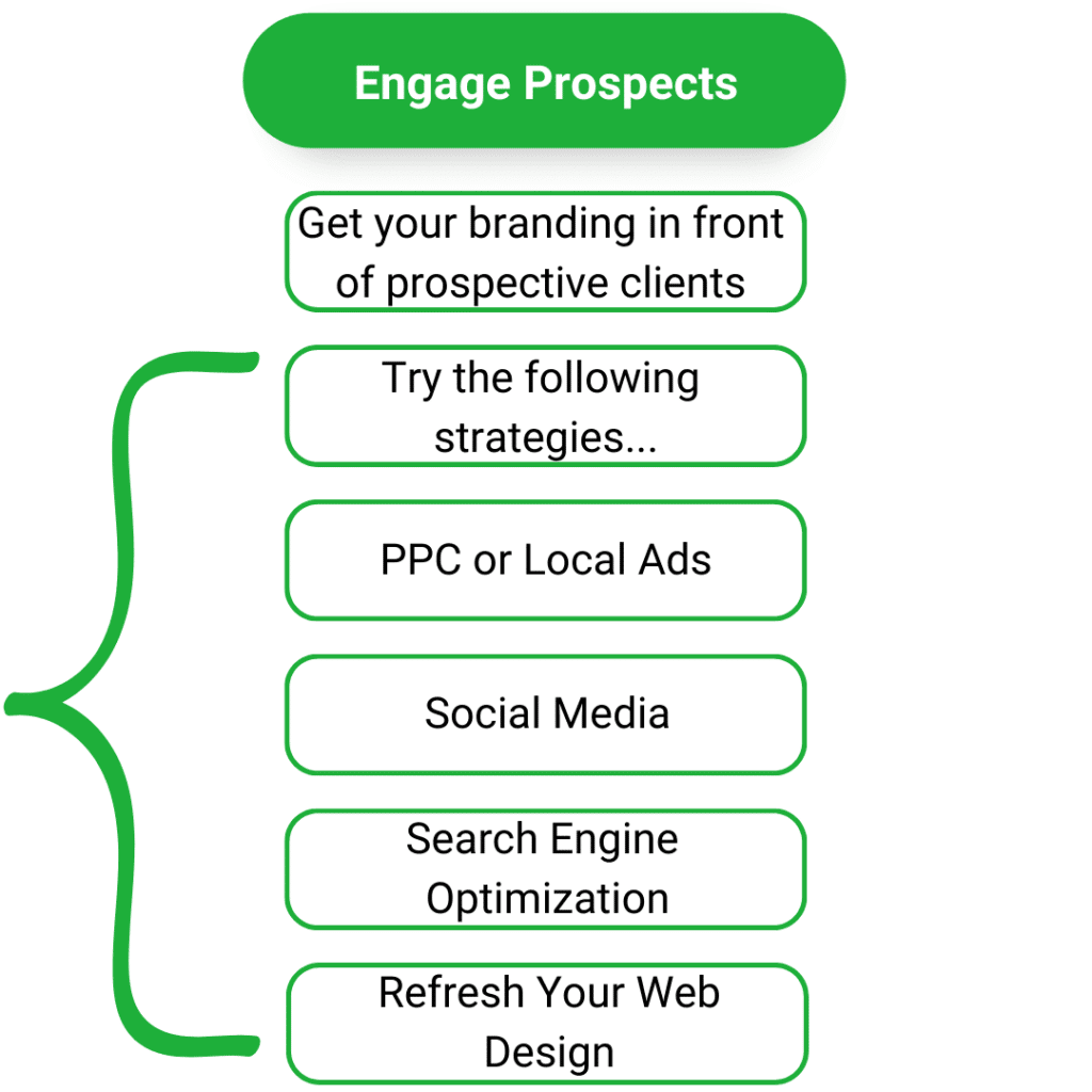 Business Growth Strategies Roadmap | WolfPack