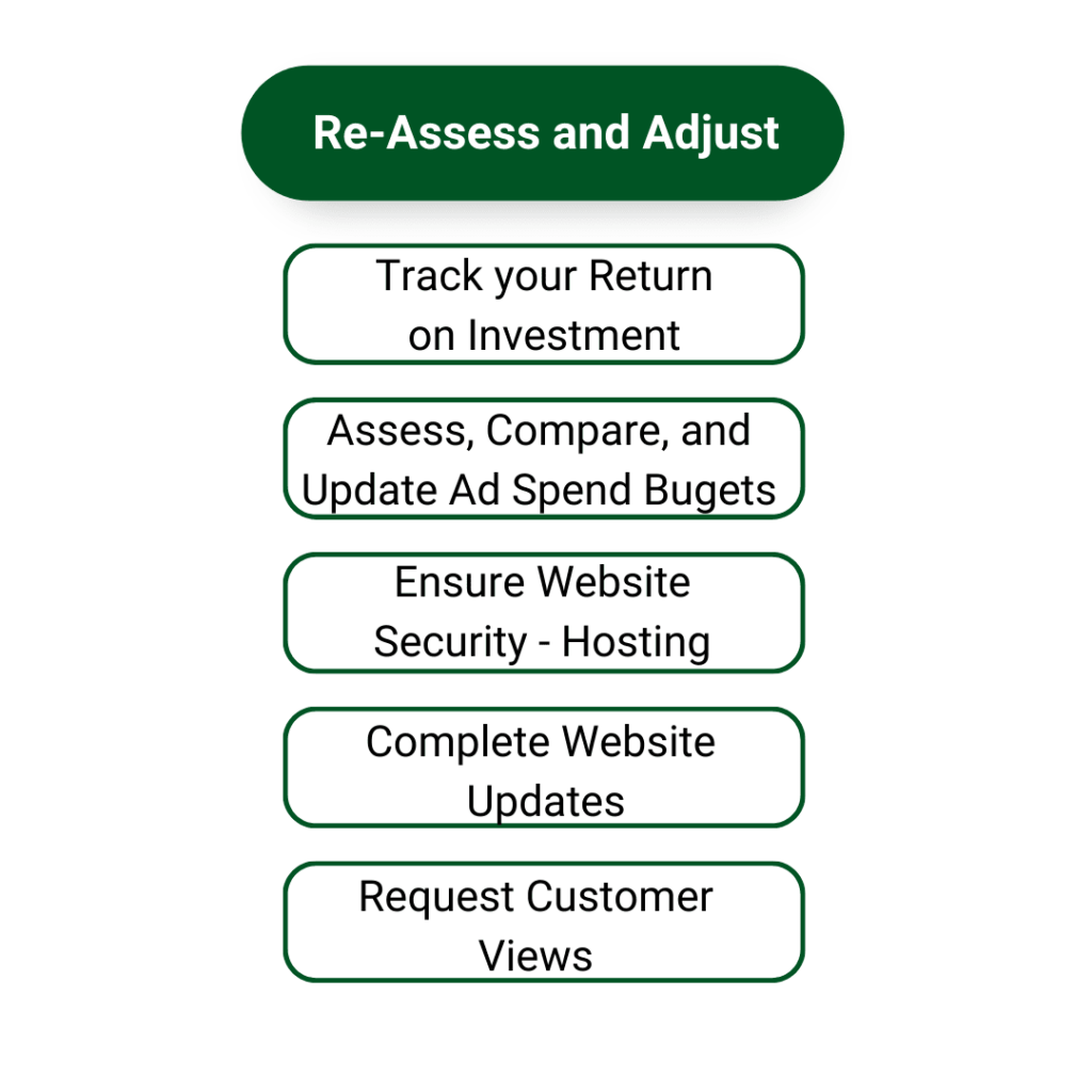 Business Growth Strategies Roadmap | WolfPack