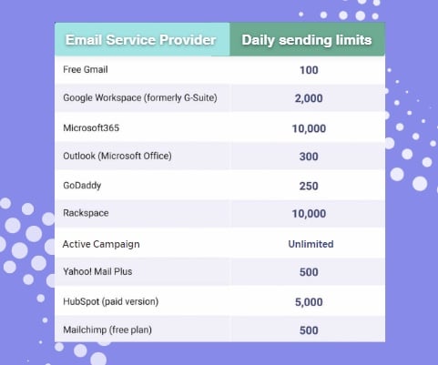 Guide To Cold Email Outreach And How Many To Send Per Day | WolfPack