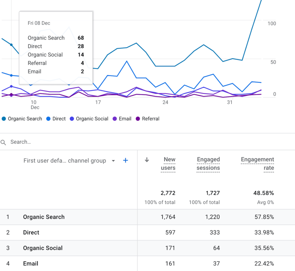 5 Essentials for Your eCommerce Growth Strategy | WolfPack Advising