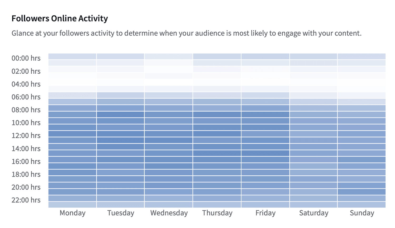 What Are the Best Times to Post on Social Media? | WolfPack