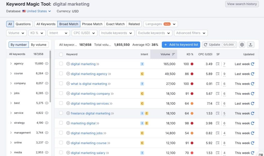 Best Content Automation Tools for 2026 | WolfPack