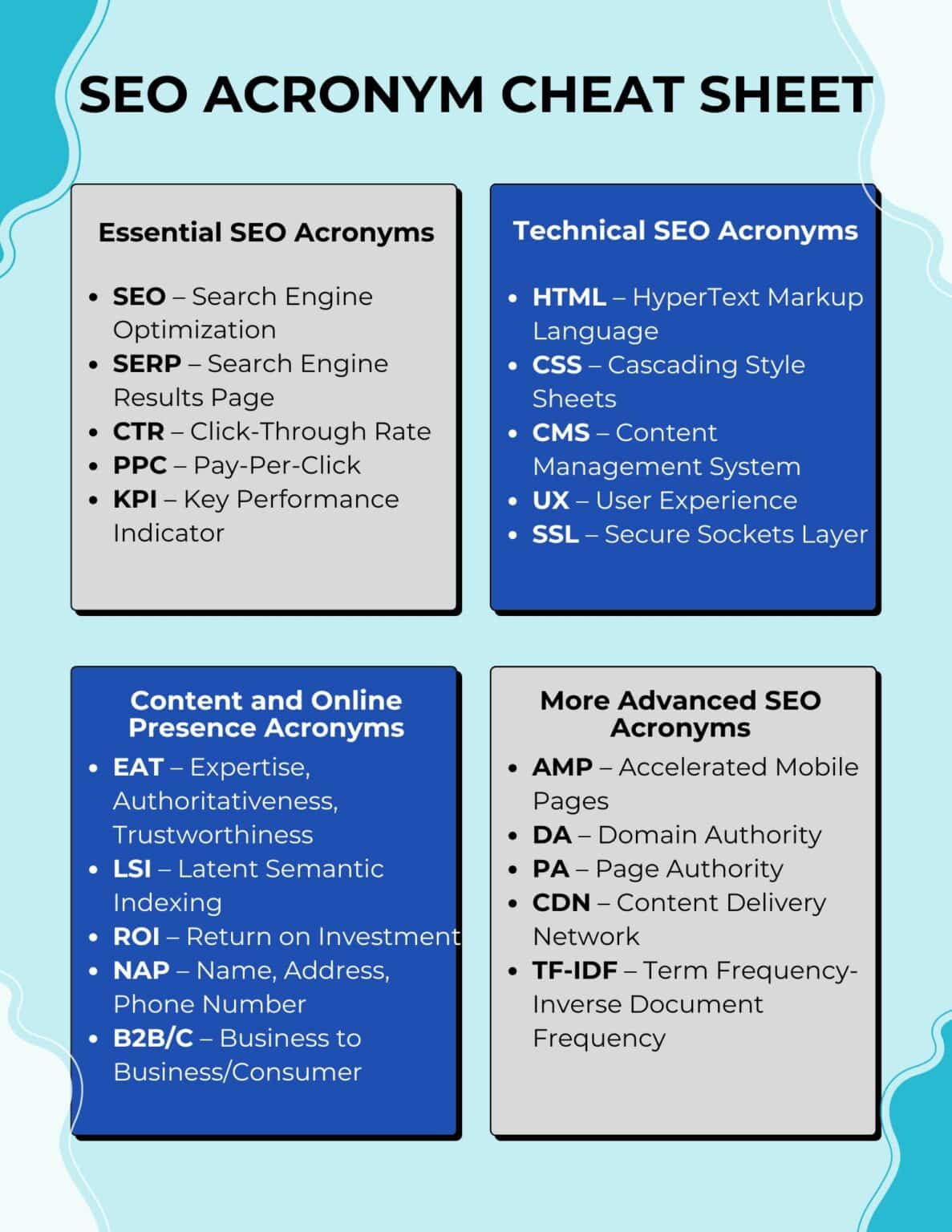 The Cheat Sheet for SEO Acronyms and Abbreviations | WolfPack