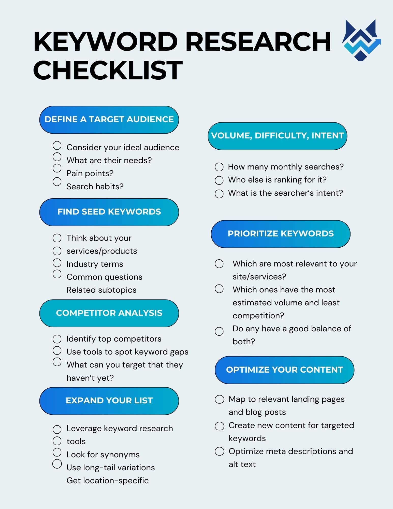 Your One-Stop Checklist for Simplified Keyword Research | WolfPack