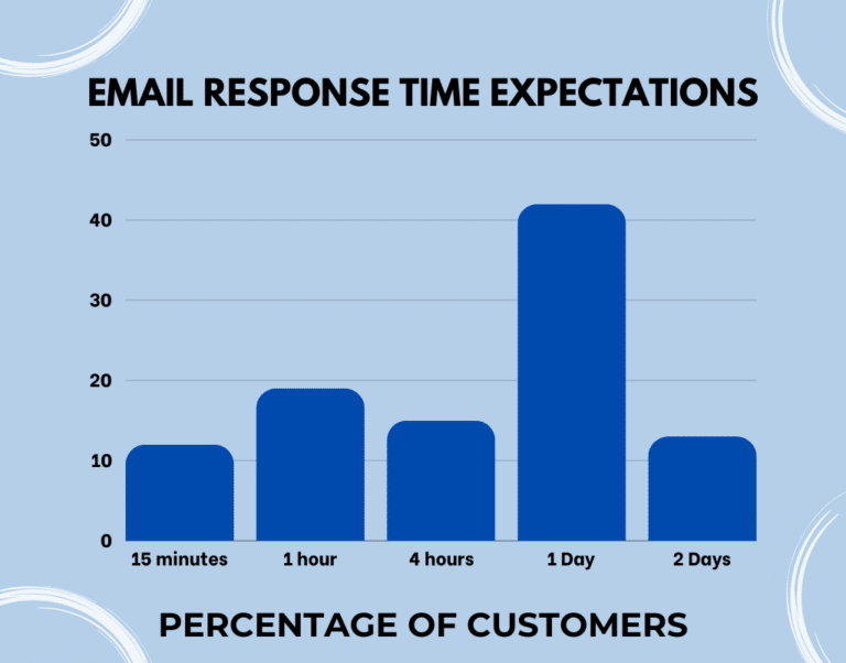 How to Respond to Frustrated Customer Emails | WolfPack