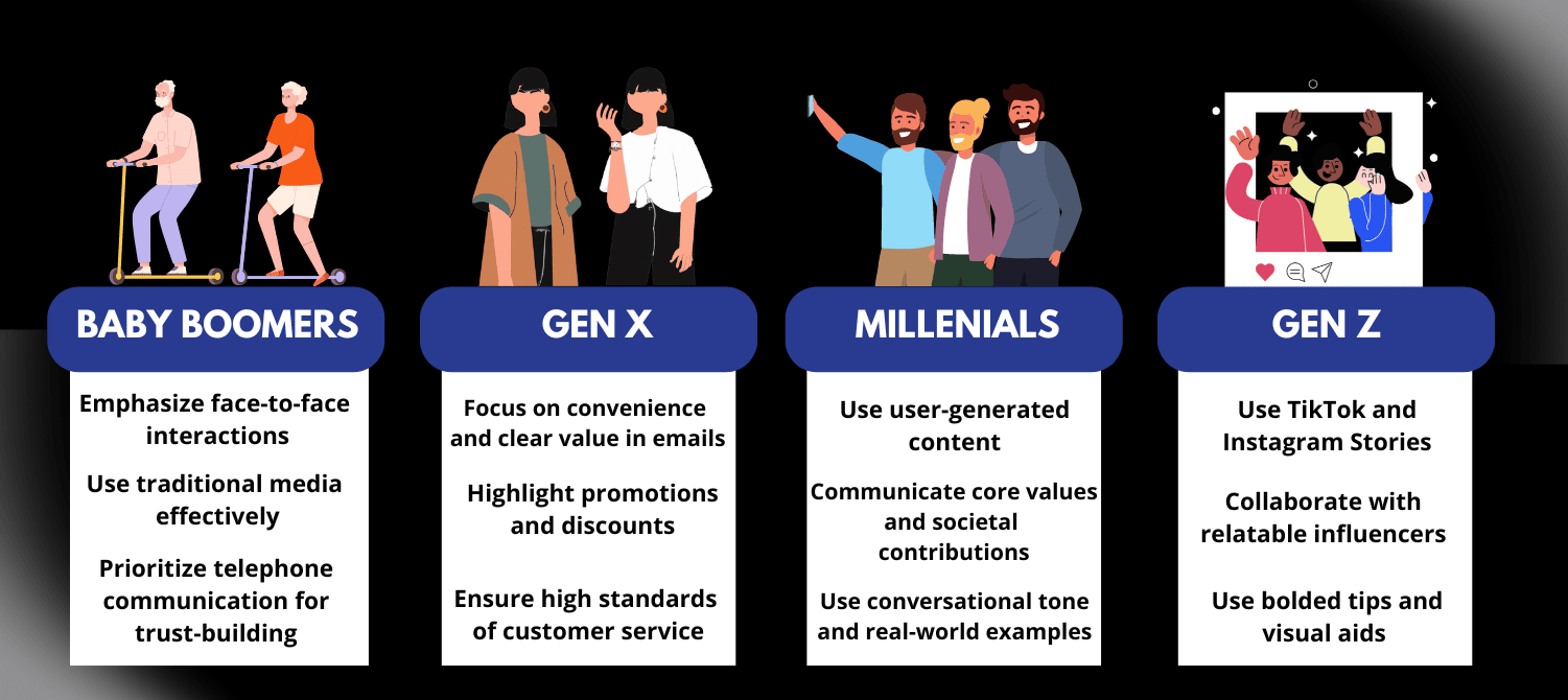 Effective Generational Marketing Tips to Engage Every Age Group | WolfPack