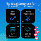 Best Structure for Short-Form Videos | WolfPack