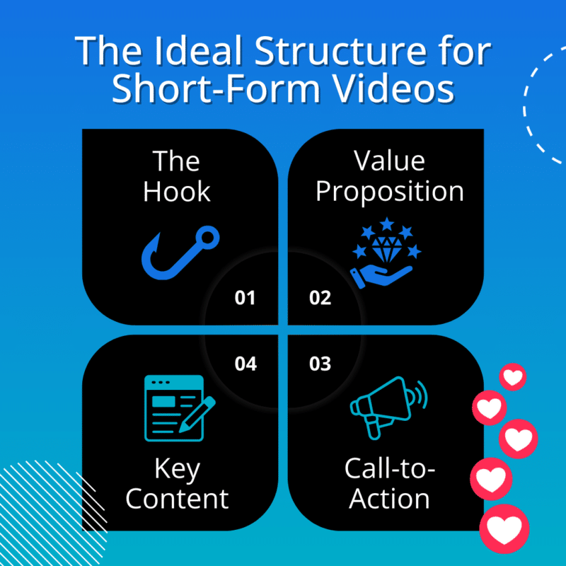 Best Structure for Short-Form Videos | WolfPack