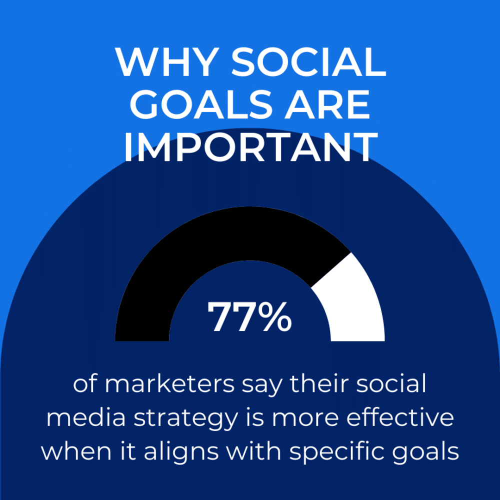 What Are Social Goals You Can Set? | WolfPack