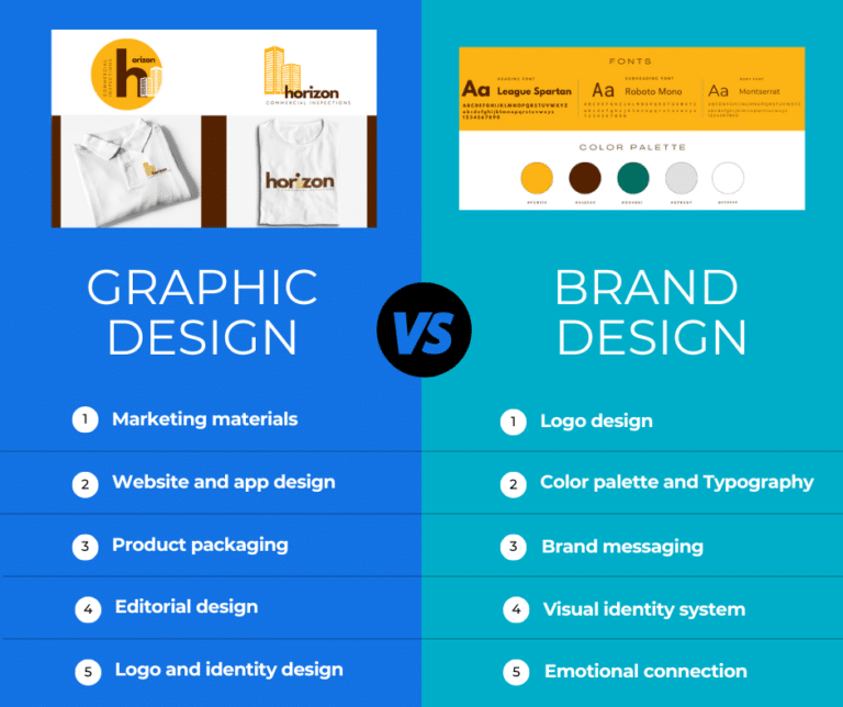 Is Brand Design Under Graphic Design? | WolfPack