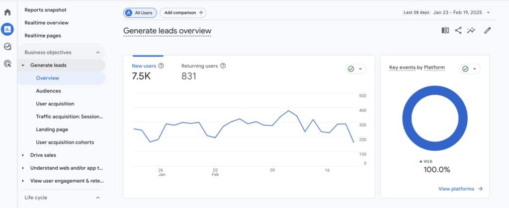 Why Observing Customers Can Be Your Best Marketing Strategy | WolfPack