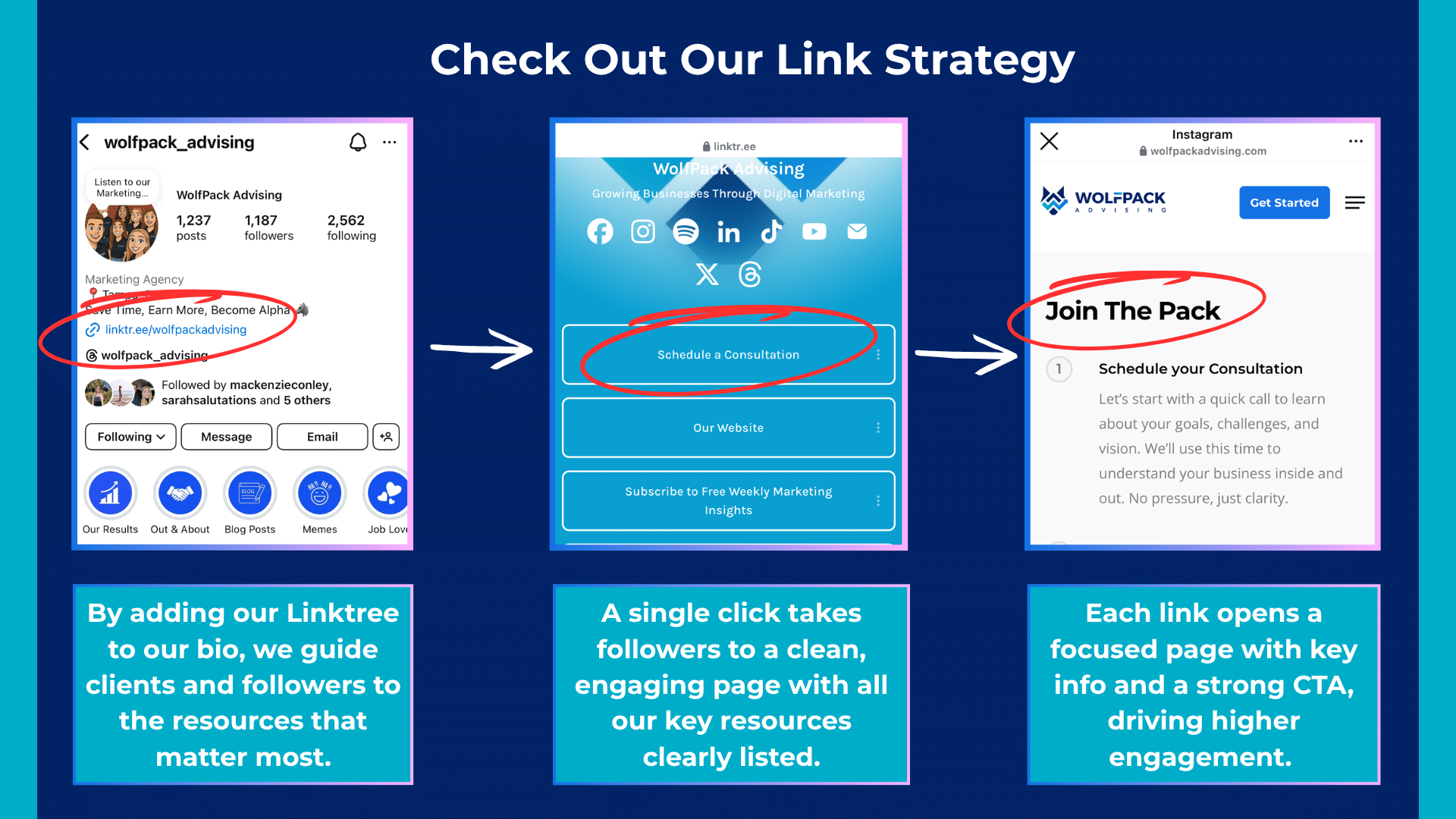 How to Post a Link on Instagram That Actually Gets Clicks | WolfPack